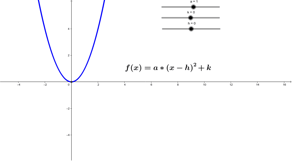Quadratic Function – GeoGebra