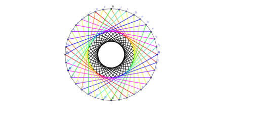 Simple String Art – GeoGebra