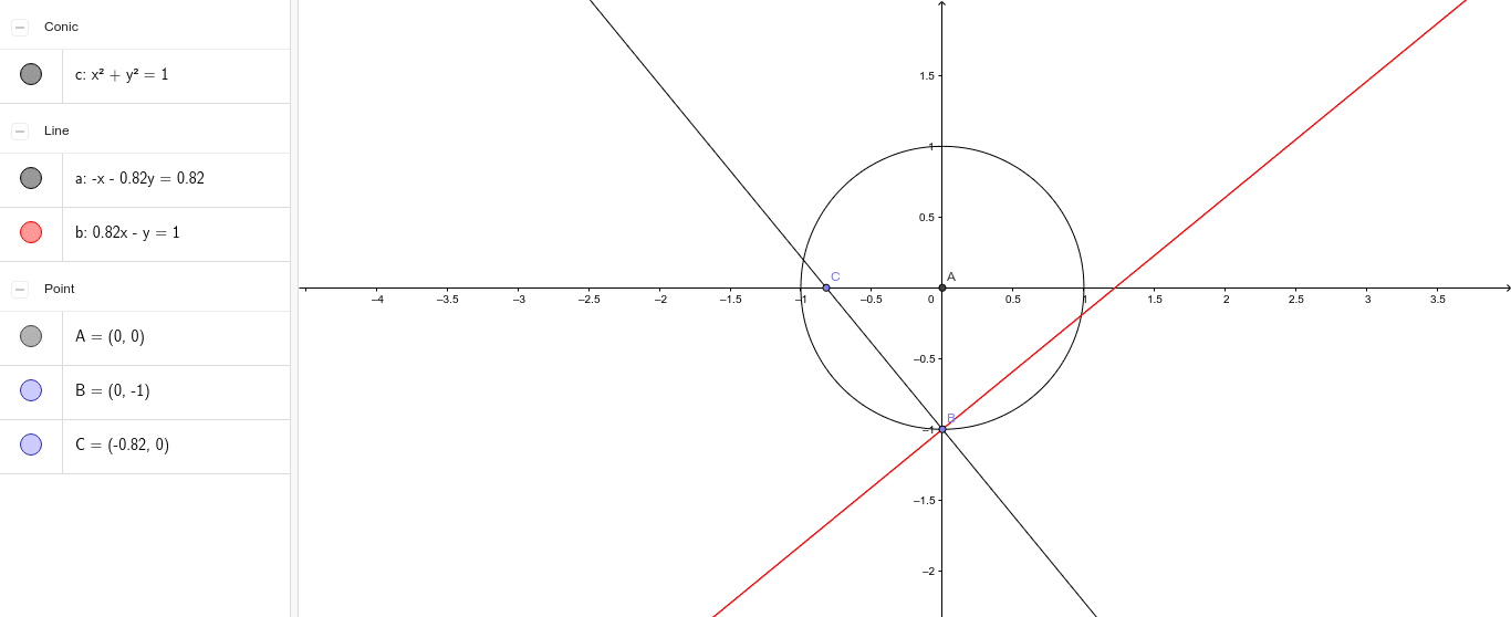 La elipse como envolvente de rectas – GeoGebra