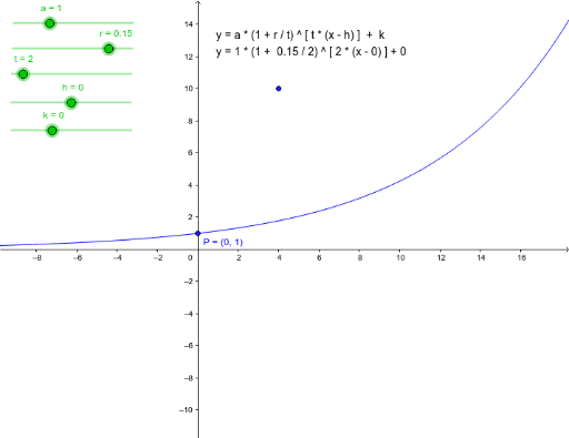Exponential and Logarithmic Functions – GeoGebra