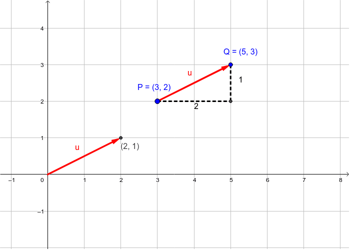 vector punto – GeoGebra