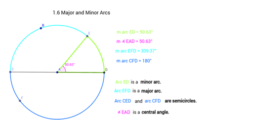 Arc Measure – GeoGebra