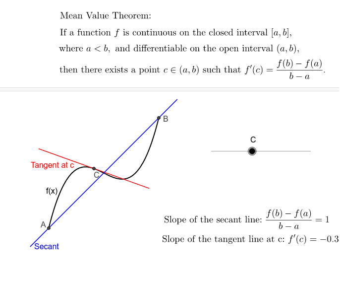 Mean Value Theorem – GeoGebra