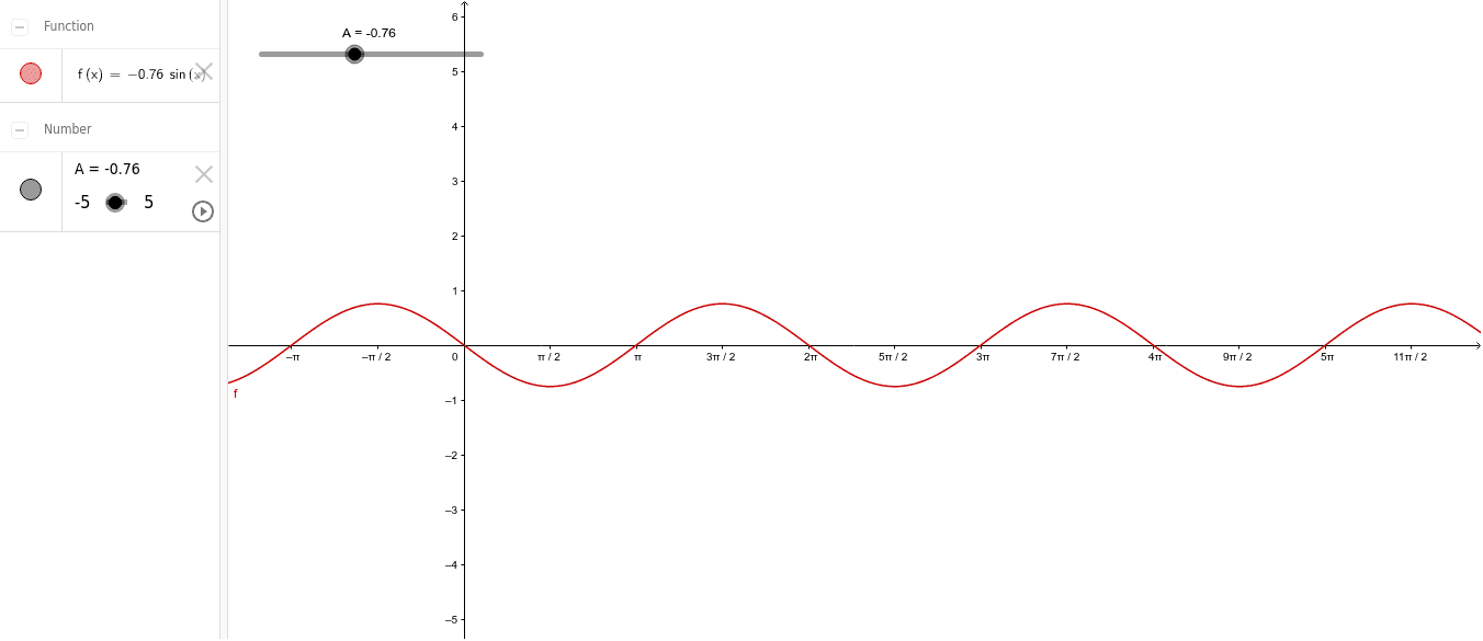 y=Asin(x) – GeoGebra