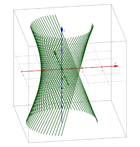 Solid of Revolution Geogebra 5.0 3D - Hyperboloid – GeoGebra