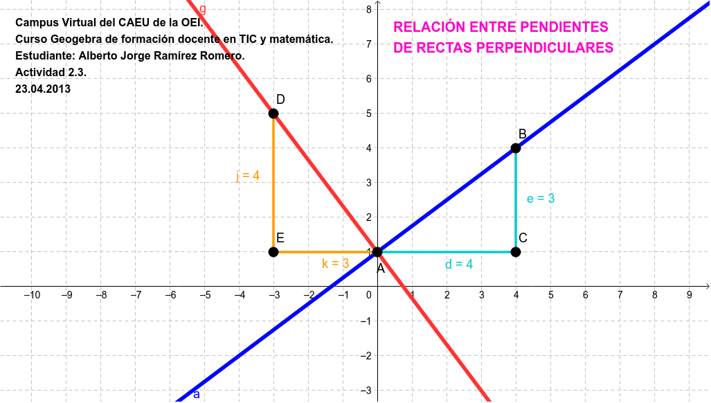 Como Se Determina La Pendiente De Una Recta - abstractor Como Se Determina La Pendiente De Una Recta - abstractor