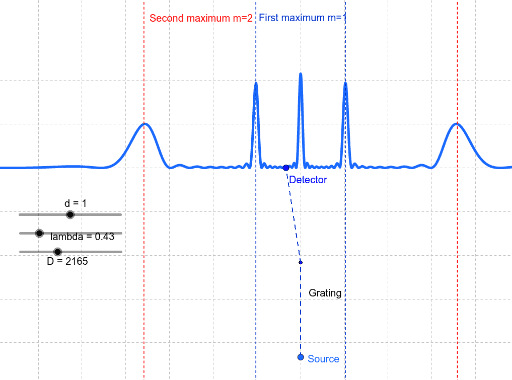 Diffraction grating – GeoGebra