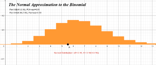 The Normal Approximation to the Binomial – GeoGebra
