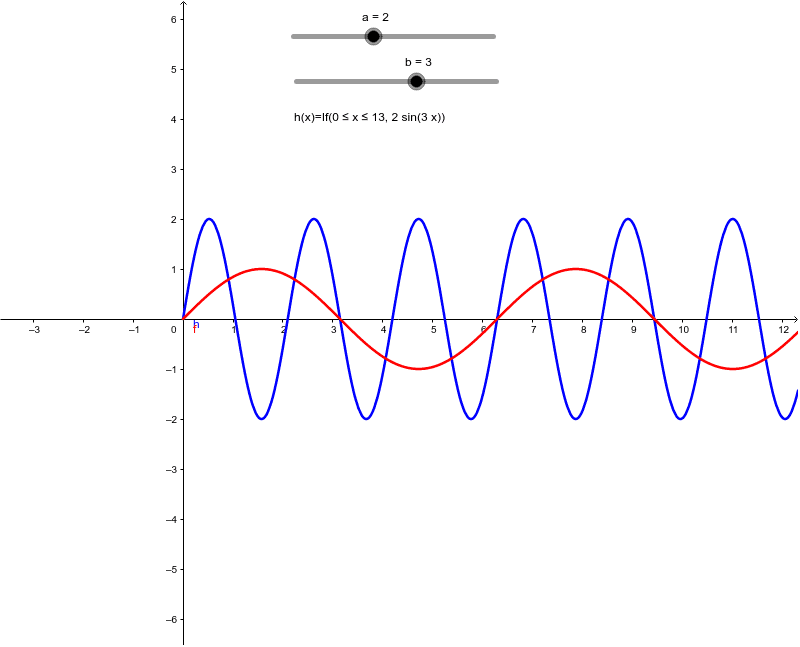 funcion senoidal – GeoGebra