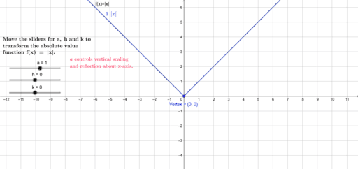Absolute Value Function and Transformations – GeoGebra
