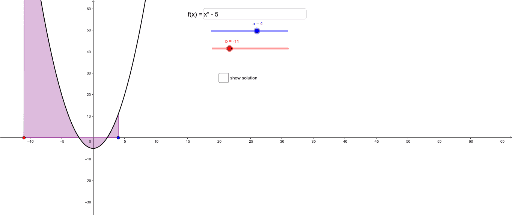 Signed Area under a graph – GeoGebra
