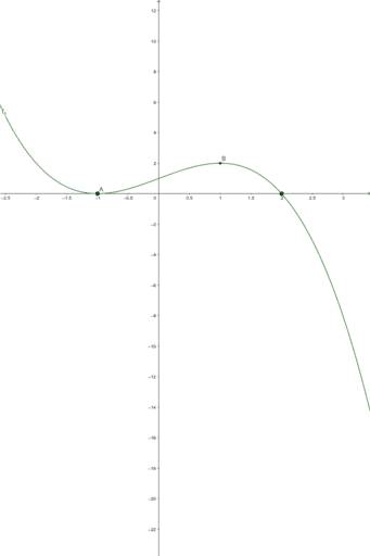 Aufgabe 1 Paul Rauscher – GeoGebra