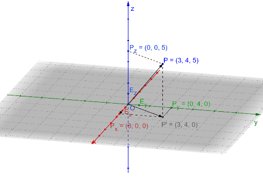 Analytische Ruimtemeetkunde – GeoGebra