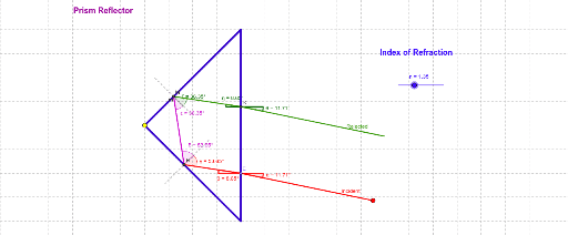 Prism Reflector – GeoGebra