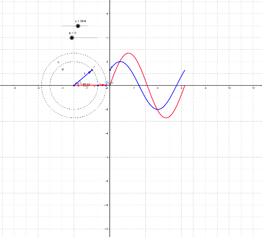 Vectorvoorstelling faseverschil. – GeoGebra