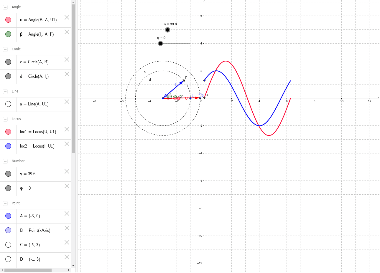 Vectorvoorstelling faseverschil. – GeoGebra