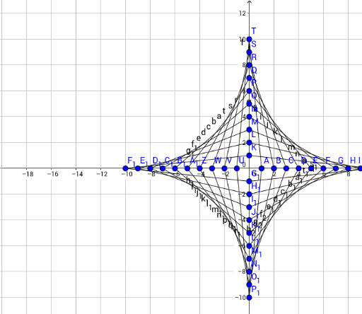 Geogebra Tutorial:line Design Tutorial – GeoGebra