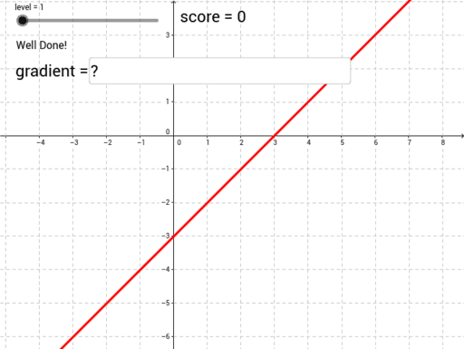 Test Yourself: Gradient – GeoGebra