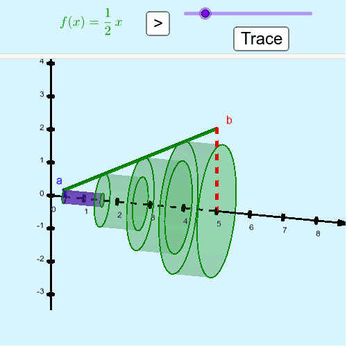 Surface Area of Revolution 1.1 – GeoGebra