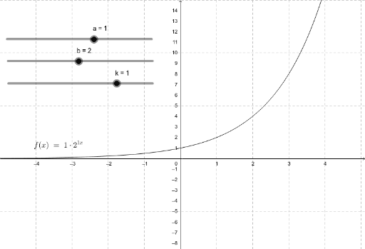 Exploring Exponential Graphs – GeoGebra