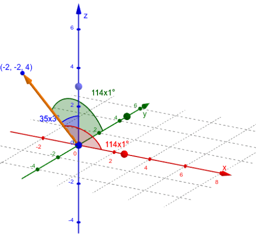 direction cosines – GeoGebra