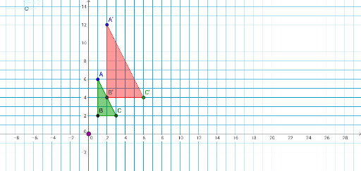 Enlargement using vectors and rays – GeoGebra
