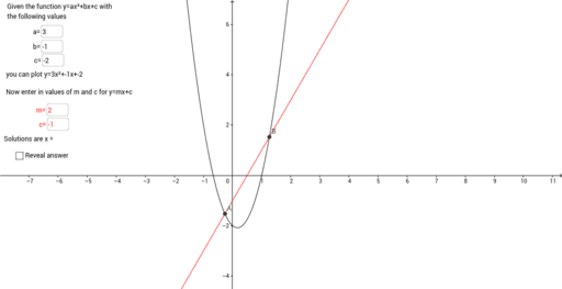 Graphical Solution of Equations – GeoGebra