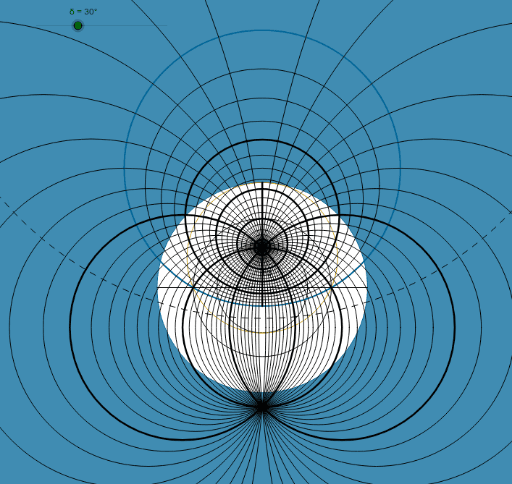 Astrolabe mater with climate – GeoGebra