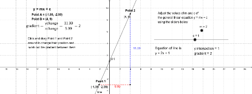 Finding the gradient between two points on a straight line – GeoGebra