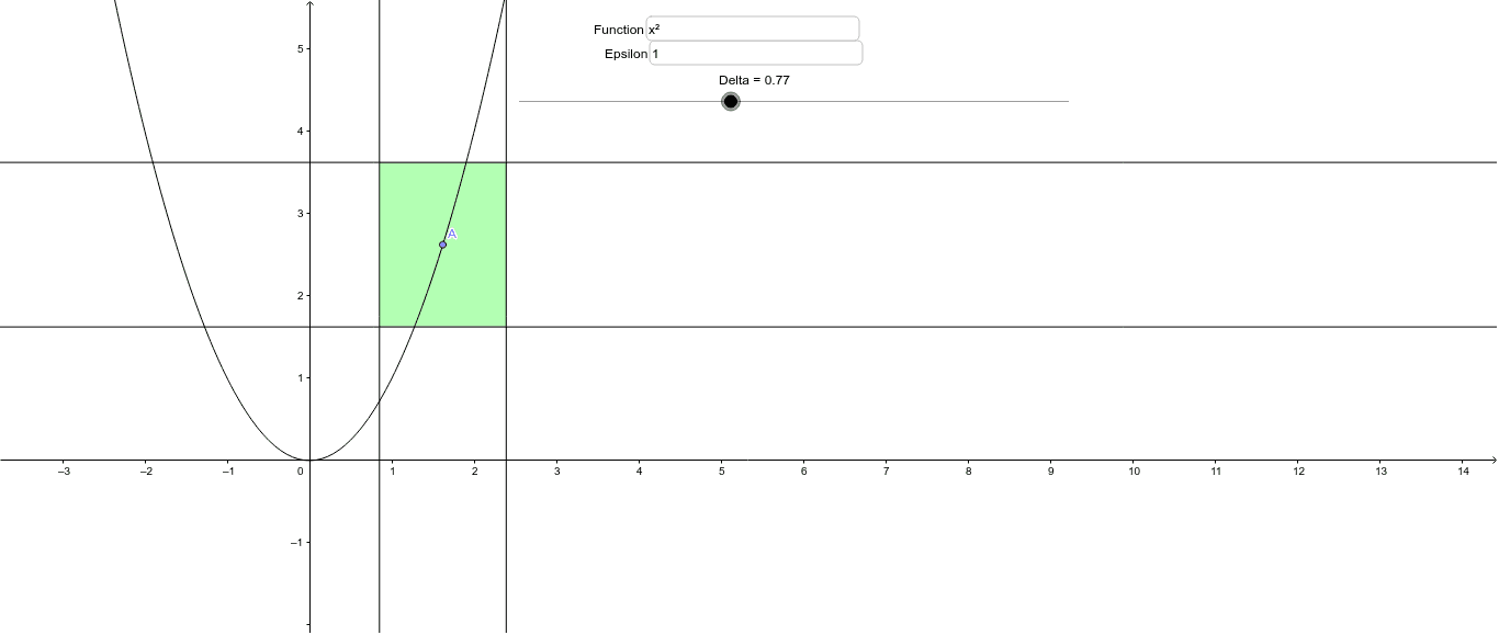 Epsilon-Delta Game – GeoGebra