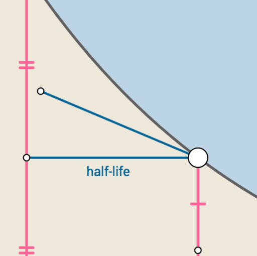 Half-Life Action!!! – GeoGebra