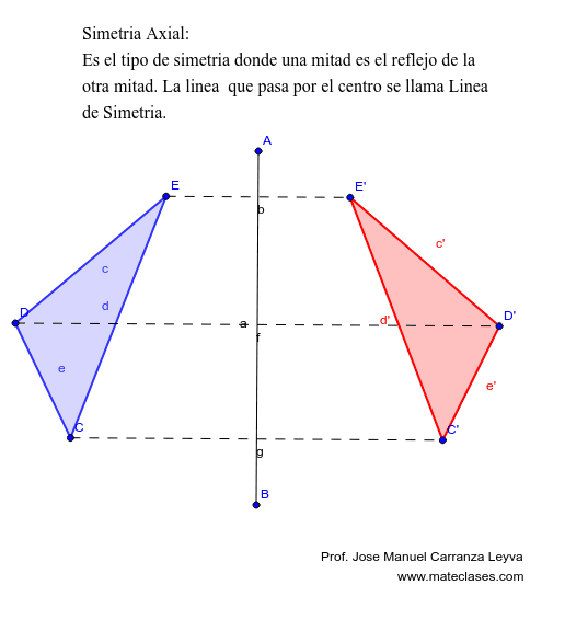 Simetria Axial – GeoGebra