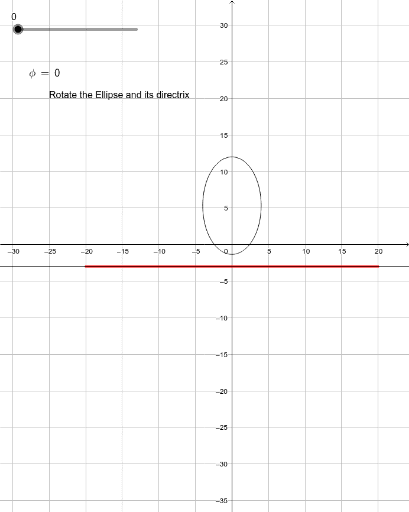 Equations for ellipse rotation – GeoGebra