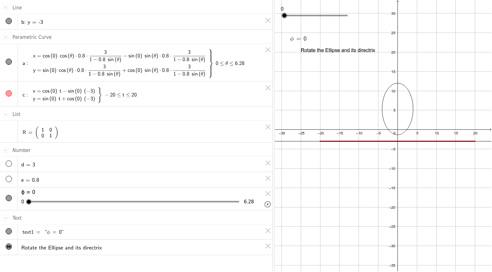 Equations for ellipse rotation – GeoGebra