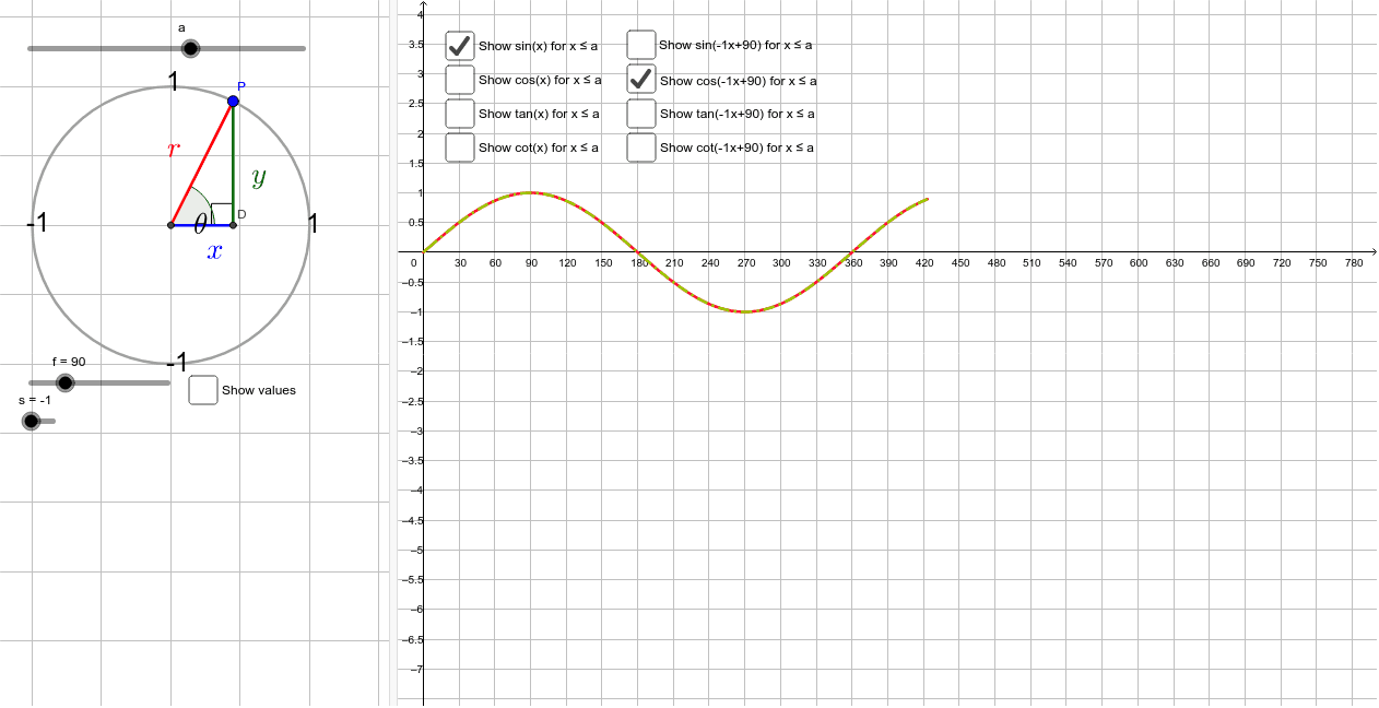 Trig graph equalities (degrees) – GeoGebra
