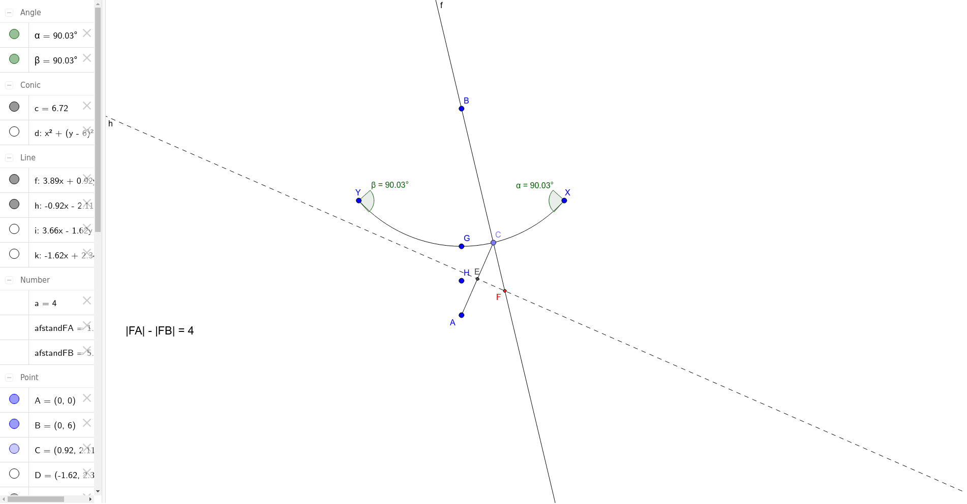 Constructie hyperbool – GeoGebra