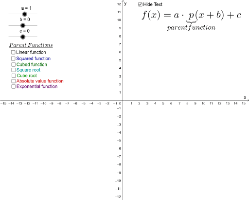 Parent Function Transformation – GeoGebra