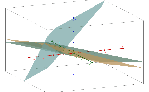 Intersection of three planes – GeoGebra