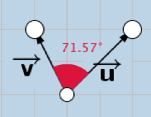 Dot Product Visualization – GeoGebra