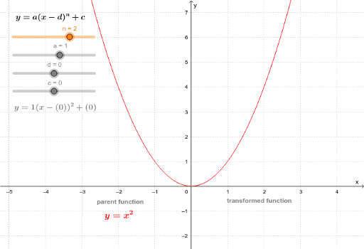 MHF4UC -- 8.1.0 -- Transformations of polynomial functions – GeoGebra