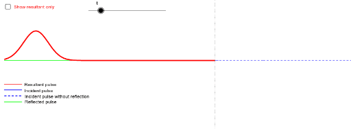 Reflection of a Pulse (Free end) – GeoGebra