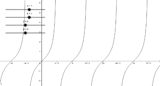 Tangent transformations – GeoGebra