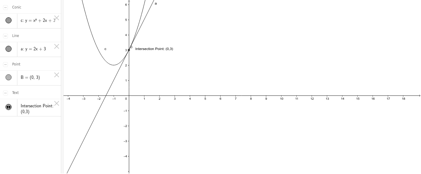 Using Geogebra to Find the Intersection of Two Lines. – GeoGebra