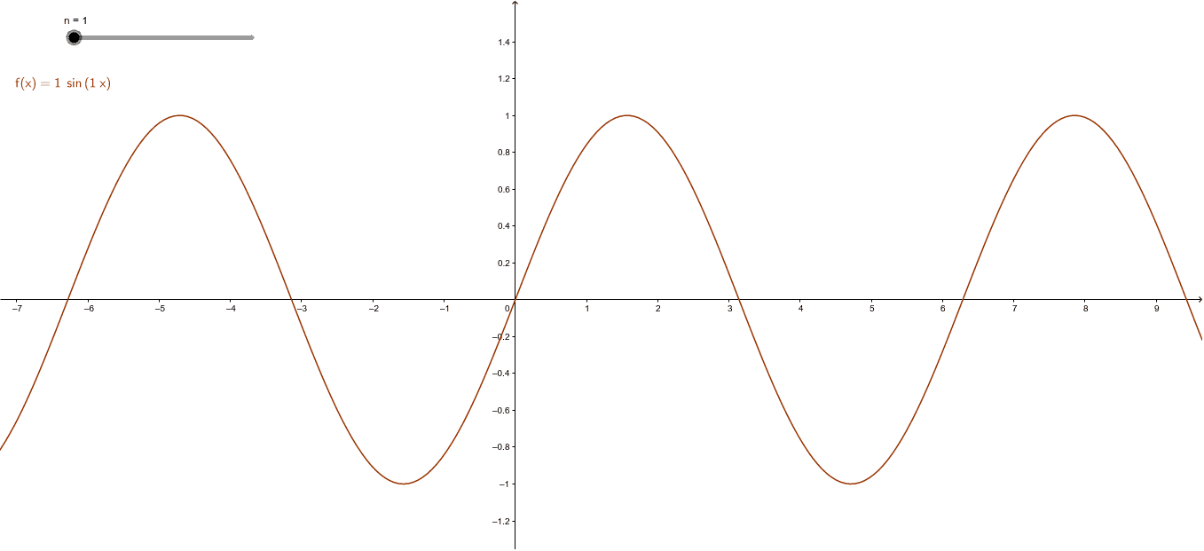 Square Wave GeoGebra