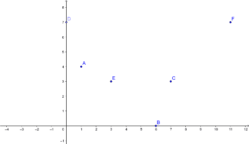 Naming Points on the Coordinate Plane – GeoGebra