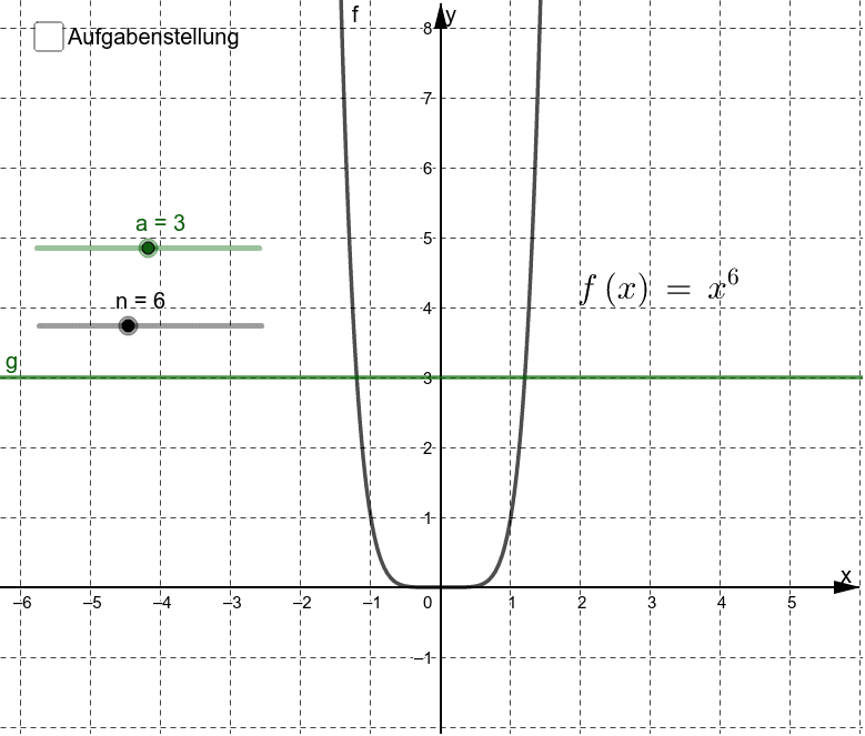 Potenzgleichungen mit geraden Exponenten – GeoGebra