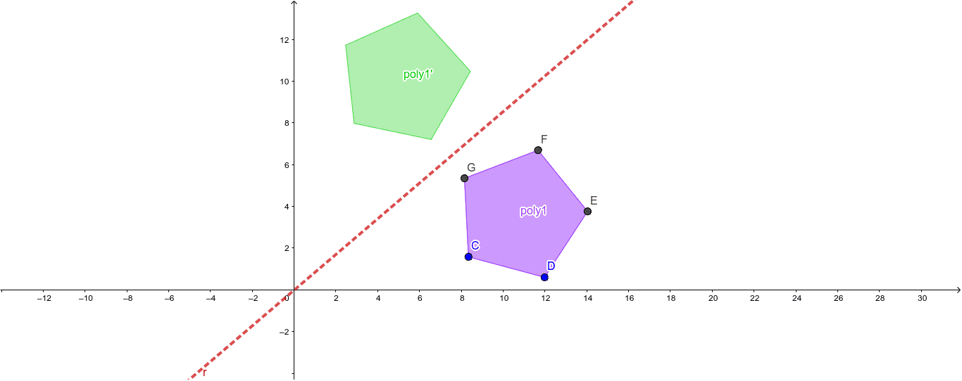 Reflections: Diagonal lines – GeoGebra