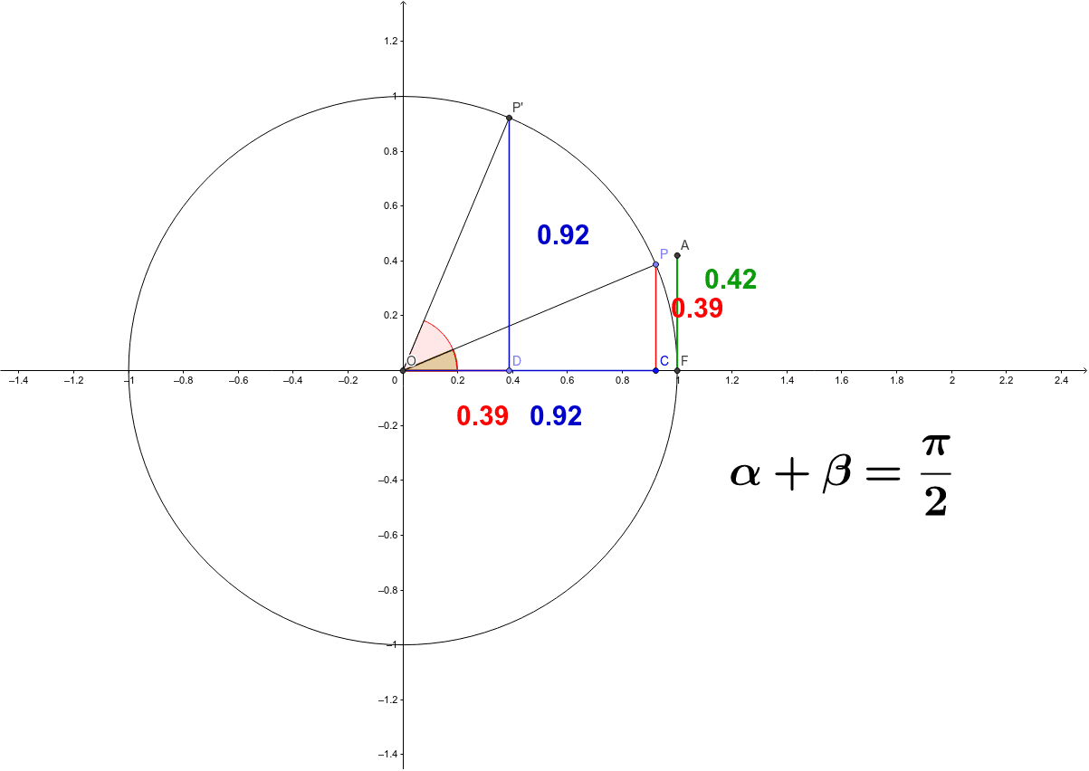 Ángulos Complementarios Geogebra