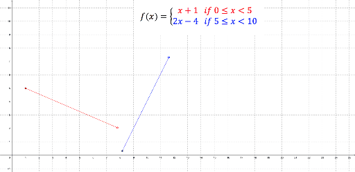 piecewise function – GeoGebra