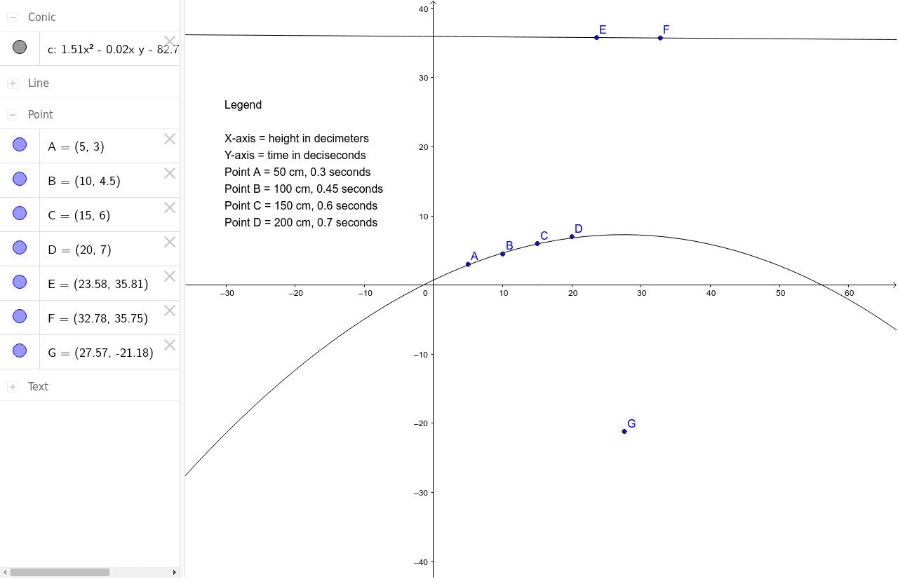 Gravity Test – GeoGebra